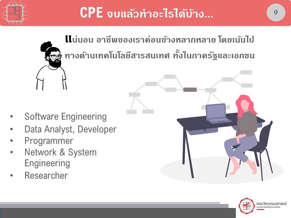 เกี่ยวกับ - ภาควิชาวิศวกรรมคอมพิวเตอร์ คณะวิศวกรรมศาสตร์ (Department of ...